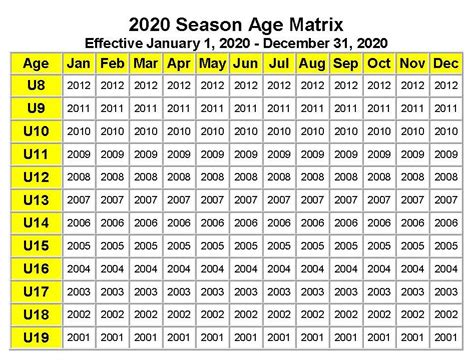 2005 born age in 2024 -2025 - Wadaef