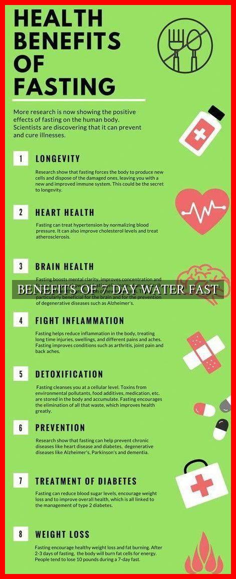 BENEFITS OF 7 DAY WATER FAST - Wadaef
