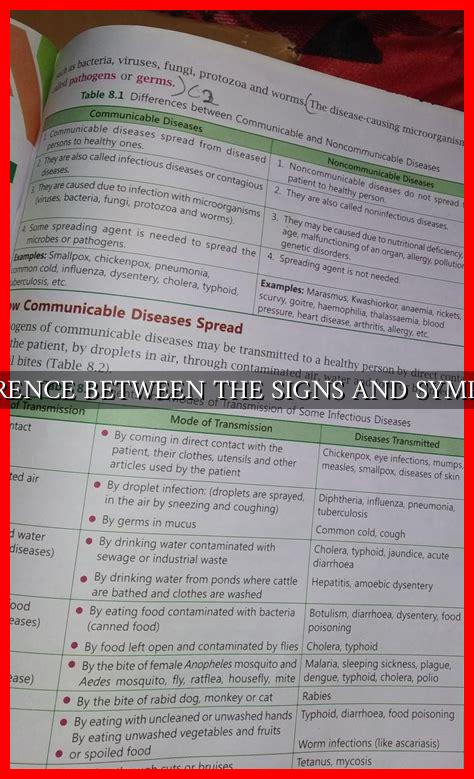 DIFFERENCE BETWEEN THE SIGNS AND SYMPTOMS - Wadaef DIFFERENCE BETWEEN THE SIGNS AND SYMPTOMS - Wadaef