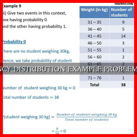 GROUPED FREQUENCY DISTRIBUTION EXAMPLE PROBLEMS WITH SOLUTIONS - Wadaef