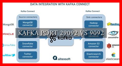 KAFKA PORT 29092 VS 9092 - Wadaef