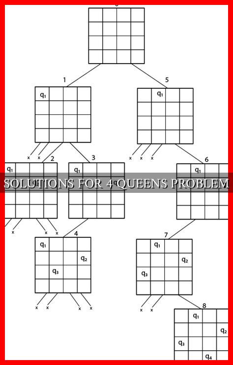 SOLUTIONS FOR 4 QUEENS PROBLEM - Wadaef