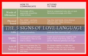 THE 5 SIGNS OF LOVE LANGUAGE - Wadaef