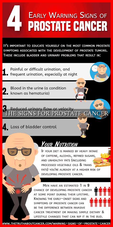 THE SIGNS FOR PROSTATE CANCER - Wadaef