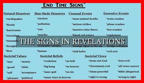 THE SIGNS IN REVELATIONS - Wadaef
