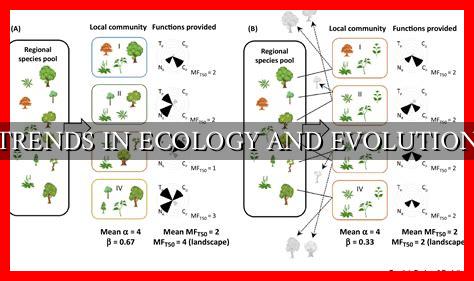 TRENDS IN ECOLOGY AND EVOLUTION - Wadaef