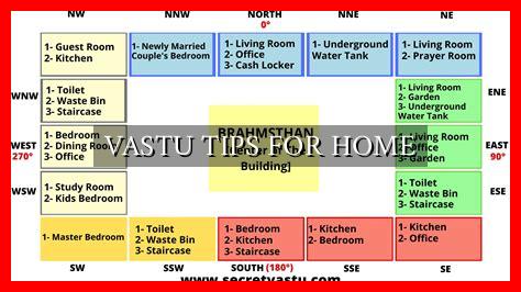 VASTU TIPS FOR HOME - Wadaef