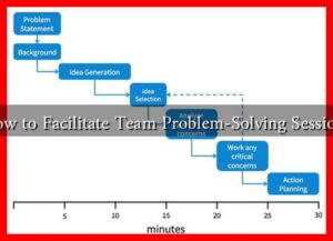 How to Facilitate Team Problem-Solving Sessions - Wadaef